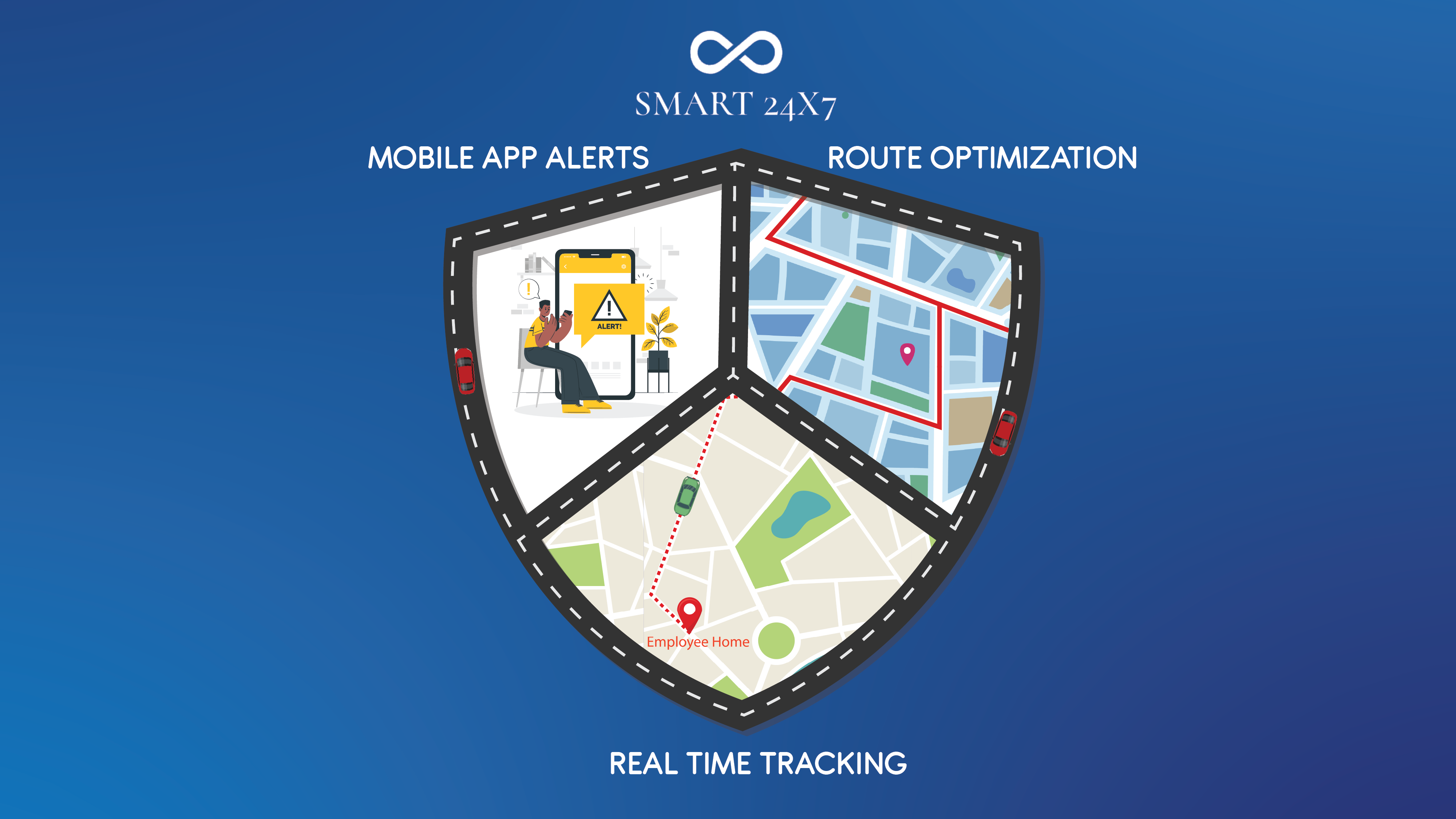 Digitizing Employee Safety and Security : Smart24x7 Mobile App
